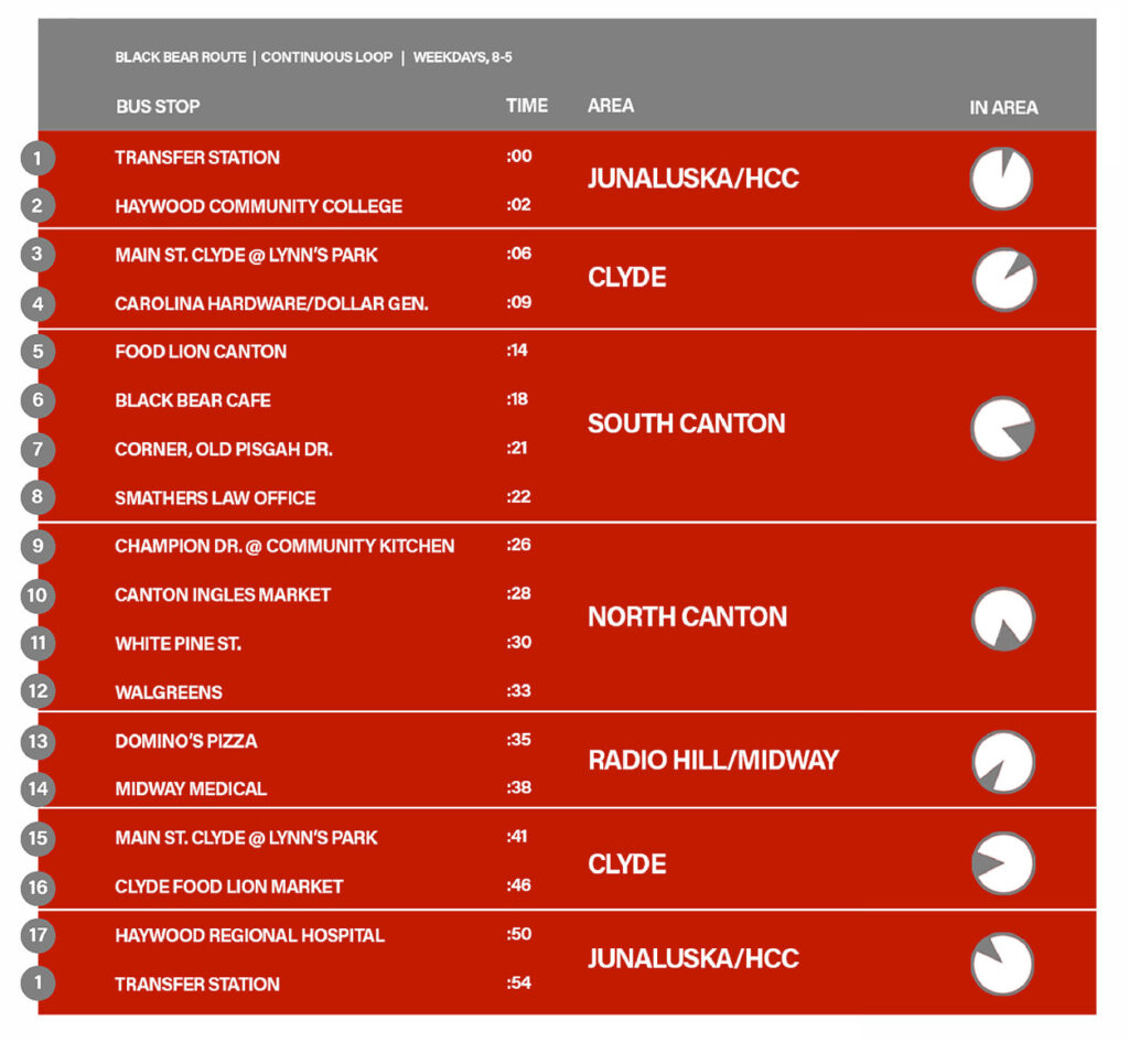 Route/Services - Haywood Public Transit